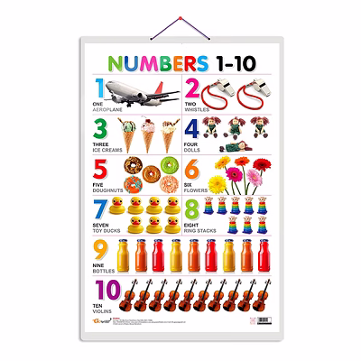 Numbers 1-10 [Wall Chart] at USD1.82/Unit | ID:8364198