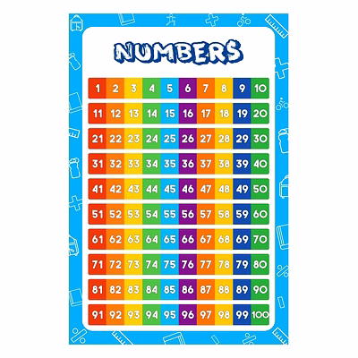 Numbers 1-100 | Early Learning Educational Charts Set For Kids ...