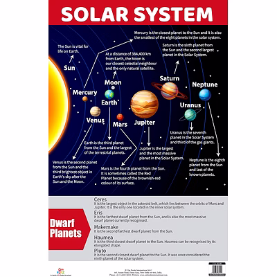 Charts: Solar System Charts (Educational Charts for kids) Wall Chart ...