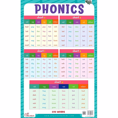 Thick Laminated Preschool Chart+Phonics - Flash Cards Box (Set of 2 ...