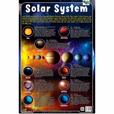 Solar System - Thick Laminated Primary Chart Wall Chart | RDMALL