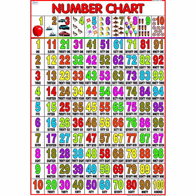 Number Chart (50 x 70 cm) Wall Chart at USD1.13/Unit | ID:8365900