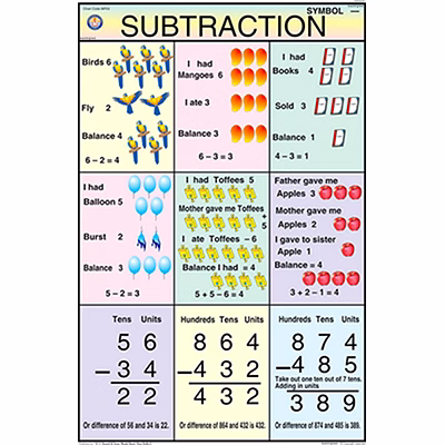 Subtraction Chart (50x75cm) [Wall Chart] at USD2.74/Unit | ID:8366180