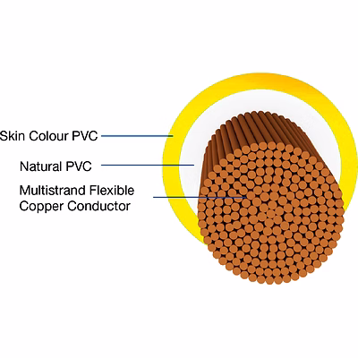 Havells Life Shield HFFR Cables 1.5 SQ. mm - Halogen Free Flame ...